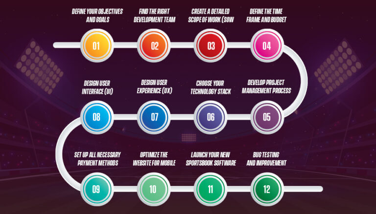 Guide to Starting a Sportsbook and Becoming a Successful Bookie