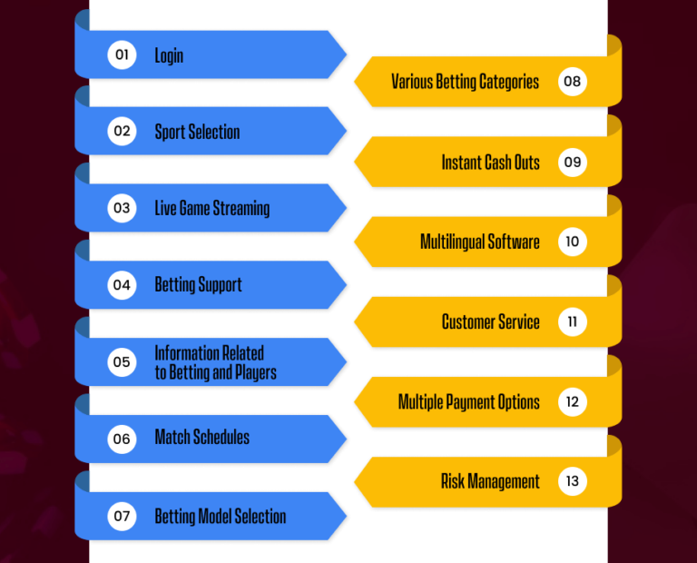 Guide to Starting a Sportsbook and Becoming a Successful Bookie