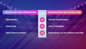 Turnkey Sportsbook Platform | Steps Before Launch | iGamingBook