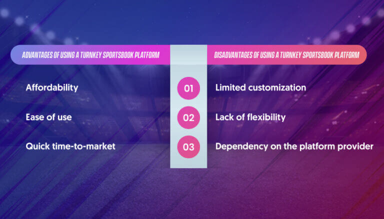 Turnkey Sportsbook Platform | Steps Before Launch | iGamingBook