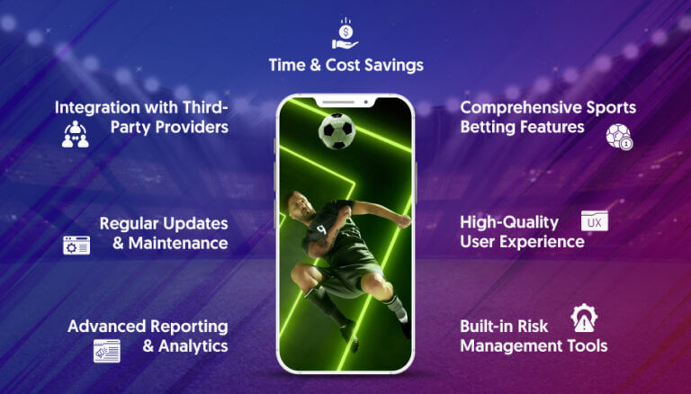 Top 7 Turnkey Sportsbook Platform Providers - iGamingBook