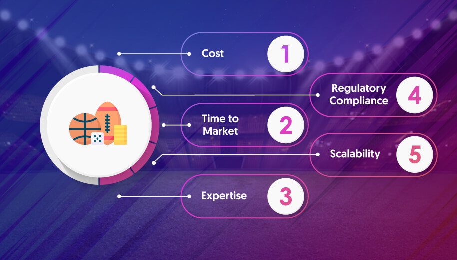Sports Betting Platform | Pros & Cons | iGamingBook