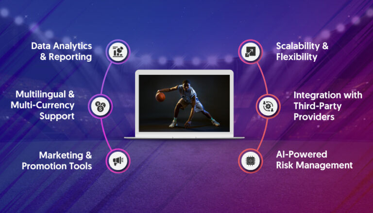 Top 7 Turnkey Sportsbook Platform Providers - iGamingBook