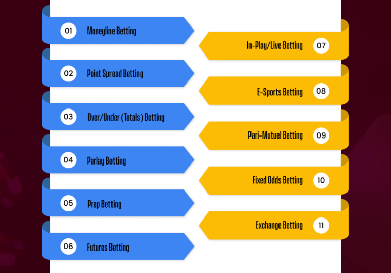 Confronting Challenges in the Sports Betting Industry